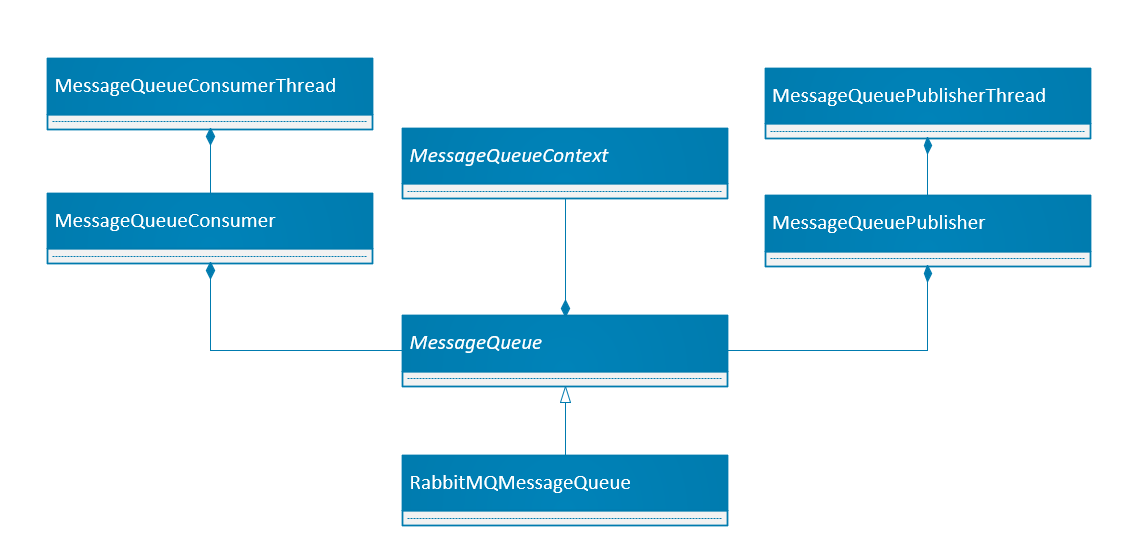 Generic Messagequeue Framework How Can We Replace Message Queue By Aviv Yaniv The Startup