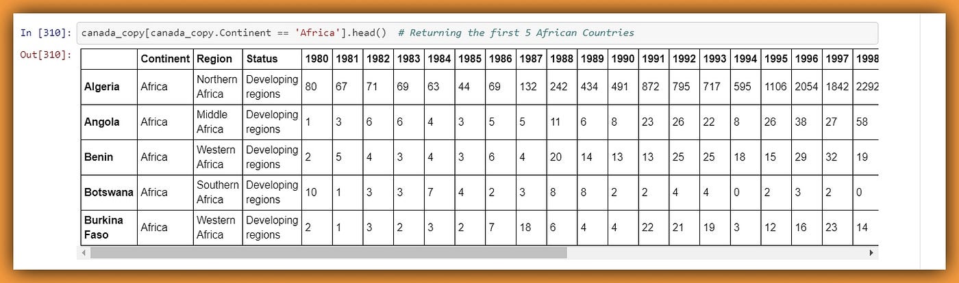 Mastering Matplotlib: Part 3. Intermediate Pandas for Data… | by Lawrence Alaso Krukrubo ...
