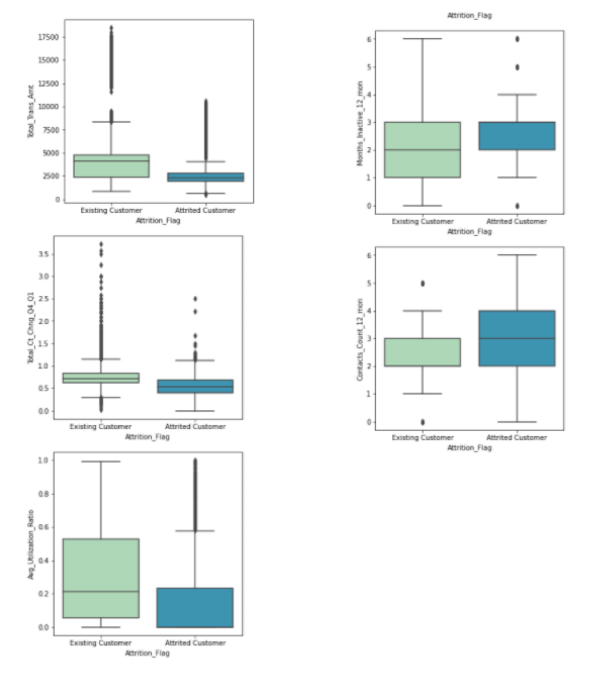 Feature Selection and EDA in Machine Learning | by Destin Gong ...