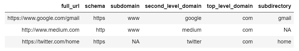 Regular Expressions Clearly Explained with Examples | by Jason Chong ...