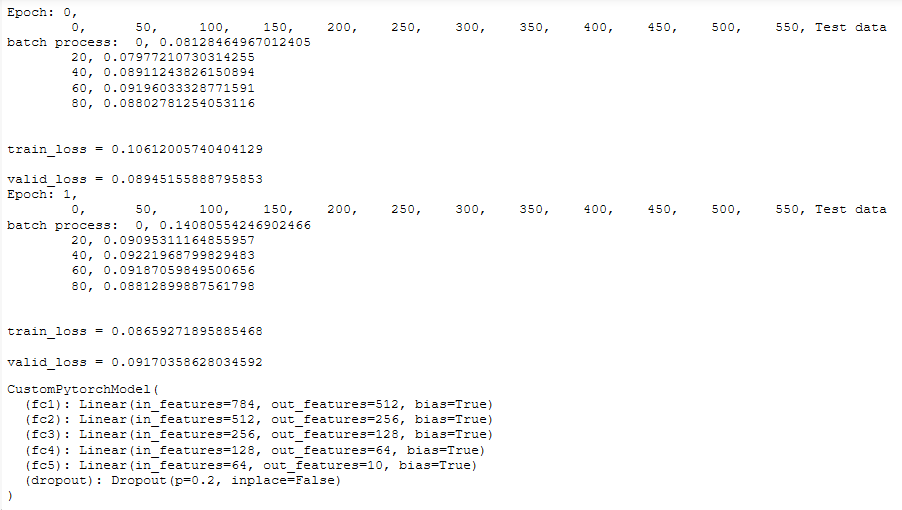 Build Neural Network with PyTorch | by Nutan | Medium