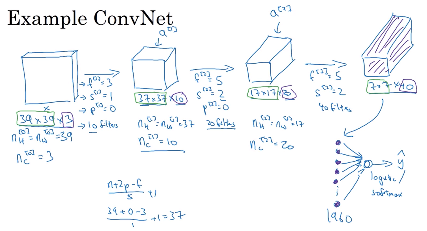 Convolutional Neural Networks - week 1 | by Kevin Chiu | CodingJourney ...