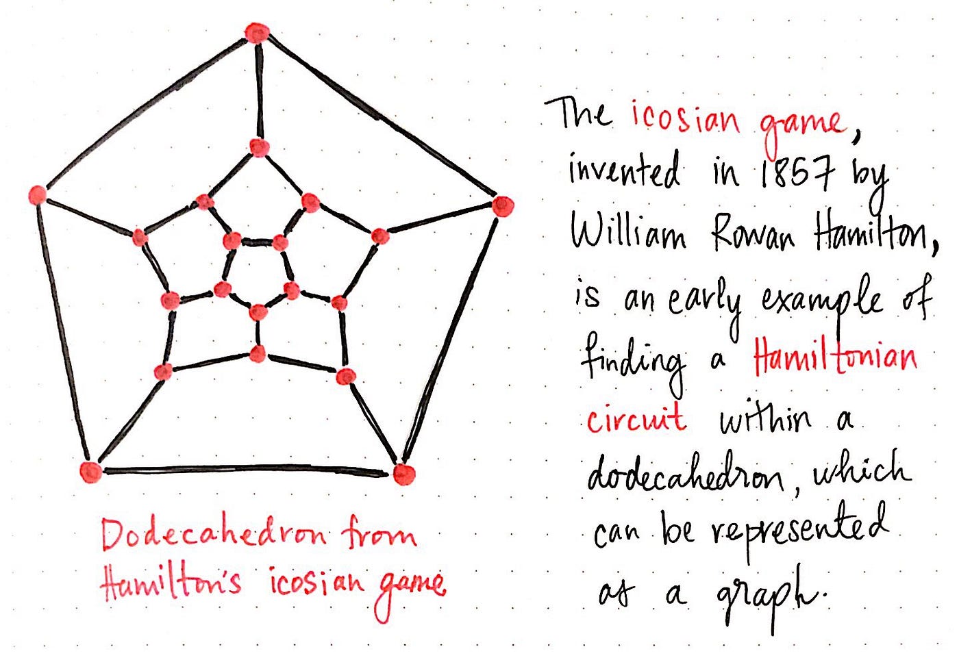 The Trials And Tribulations Of The Traveling Salesman | by Vaidehi ...