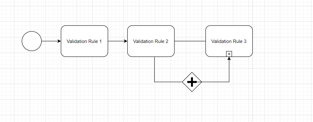 Spring Custom Validations We Often Use Springhibernate By Himadri Mandal Medium