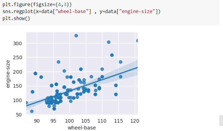 Seaborn: Data Visualization Library | by Khushijain | Analytics Vidhya ...