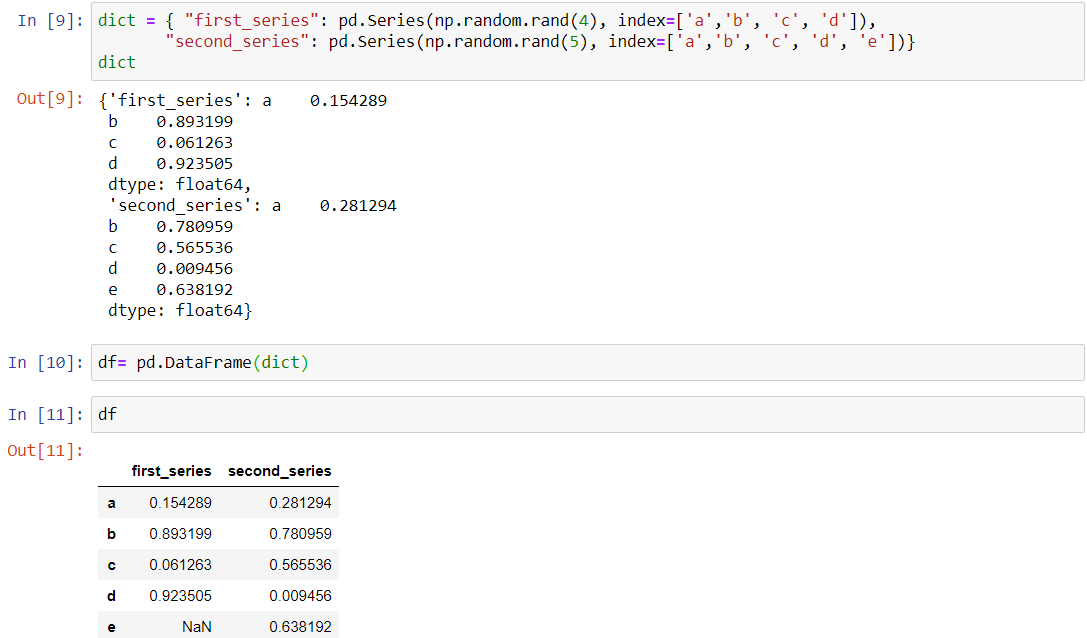 Python Pandas:- Part 1. (Advice:- It’s always good to know at… | by ayush shekhar | Analytics ...