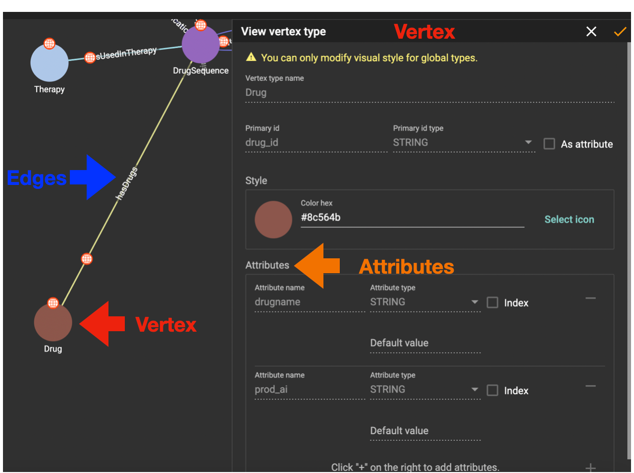 Build TigerGraph in 6 Steps with an Anatomical Comparison | by Cayley ...