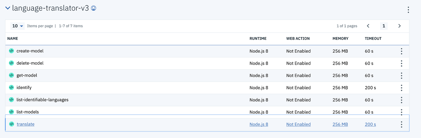Watson Assistant: Identifying Languages | by Omar Megawer | IBM Watson Assistant | Medium
