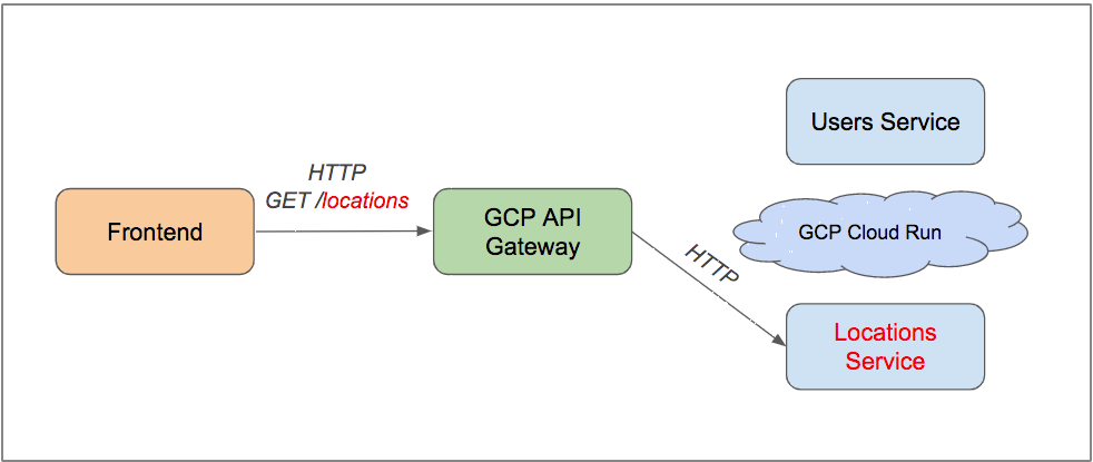 GCP API Gateway Demo with Terraform / Go / Cloud Run | by Adil H | Medium