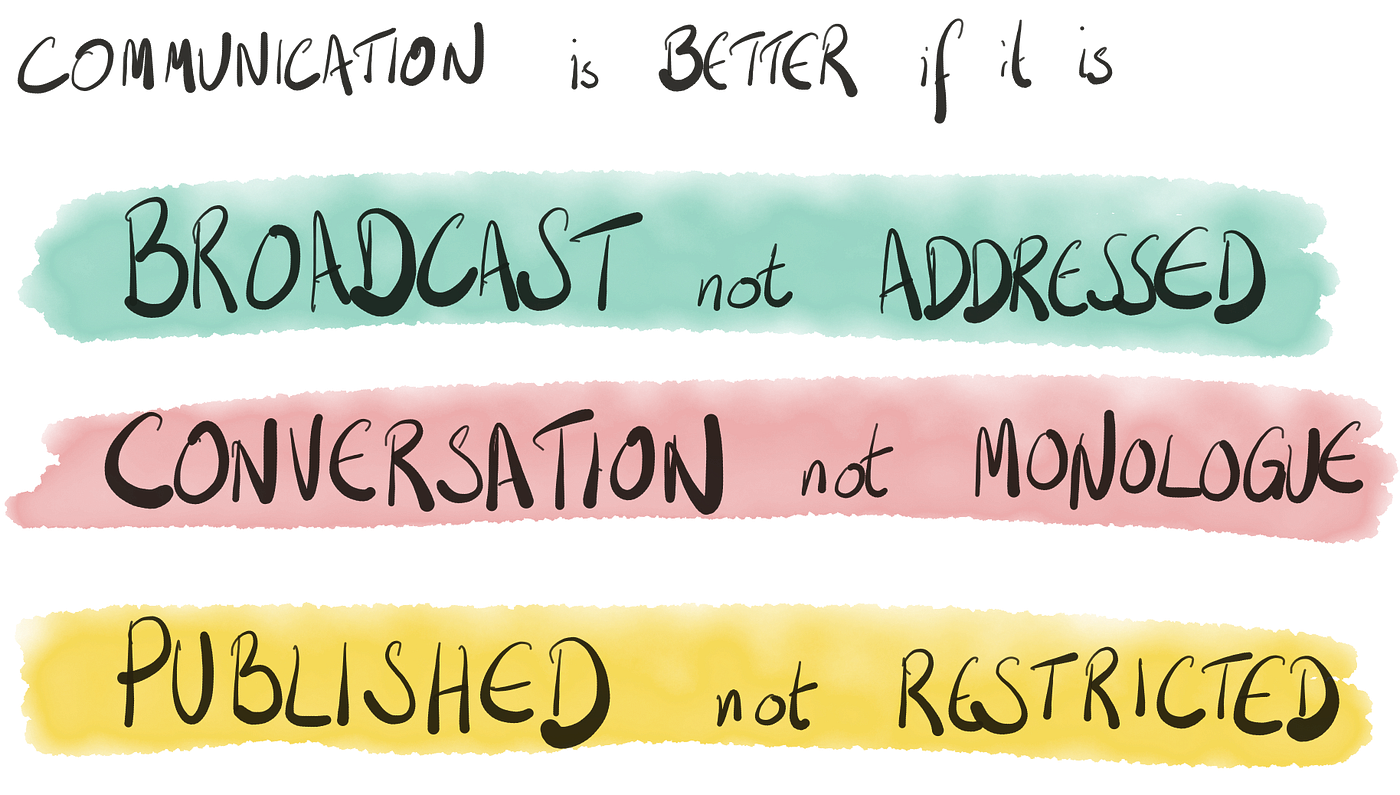 Open By Default — Communication. Openness is an extremely powerful ...