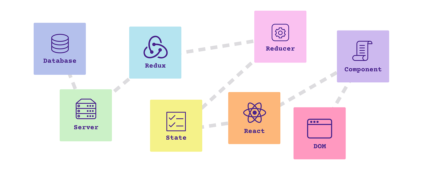 A Study Plan To Cure JavaScript Fatigue | by Sacha Greif | We’ve moved ...