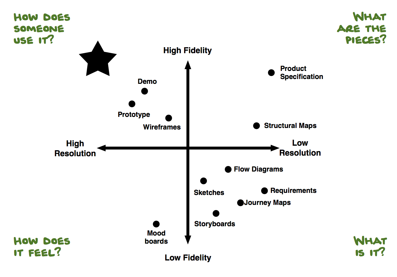 How to Explore Fidelity & Resolution | by Juho | Medium