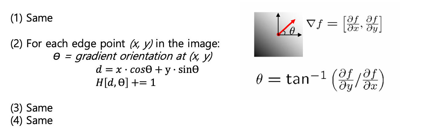 [CV] 6. Structure Extraction with Hough Transform (line, circle) | by ...