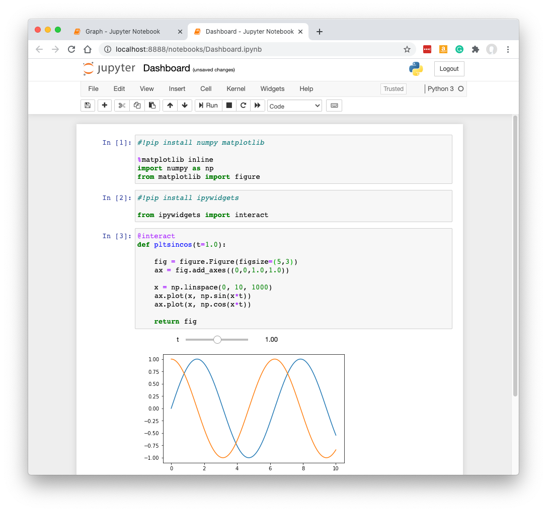 Are Dashboards for Me?. Understanding whether your Jupyter… | by Dan ...
