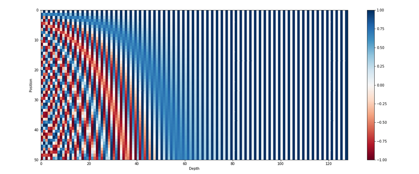 Transformers State Of The Art Natural Language Processing By Sarthak Vajpayee Towards Data
