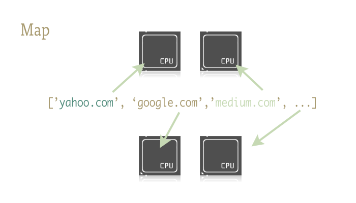 Asynchronous Web Scraping In Python Using Concurrent Module