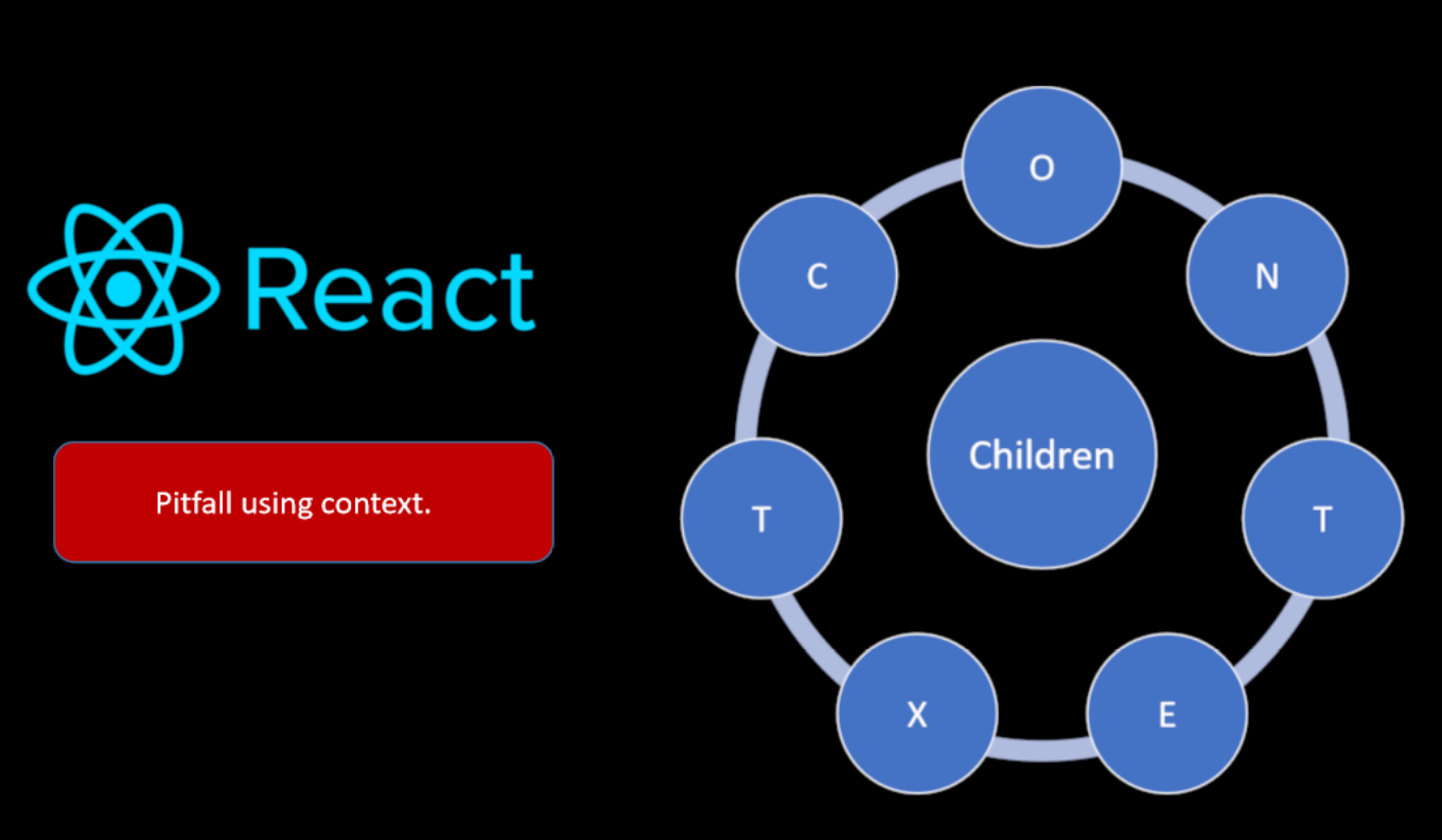 Pitfall when using React Context. Let me show you a common pitfall when ...
