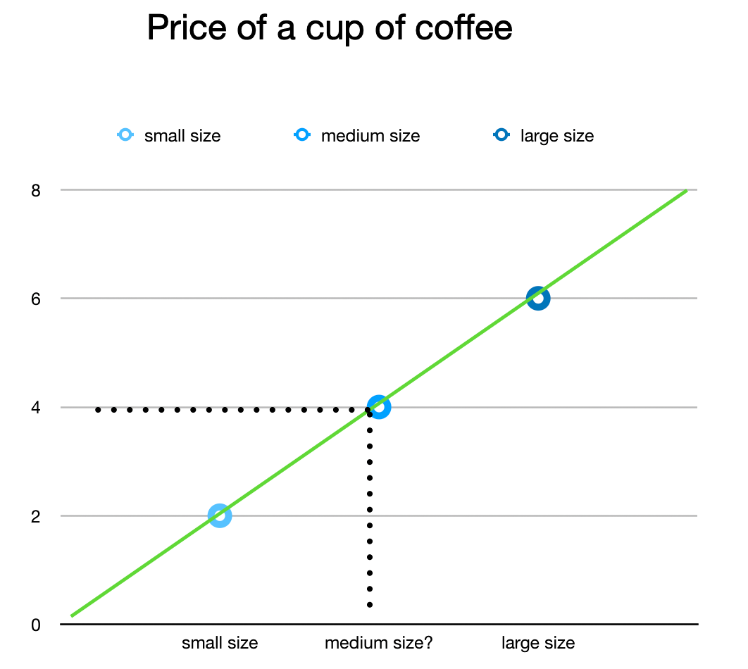Introduction to Machine Learning. In this blog, we are going to talk ...