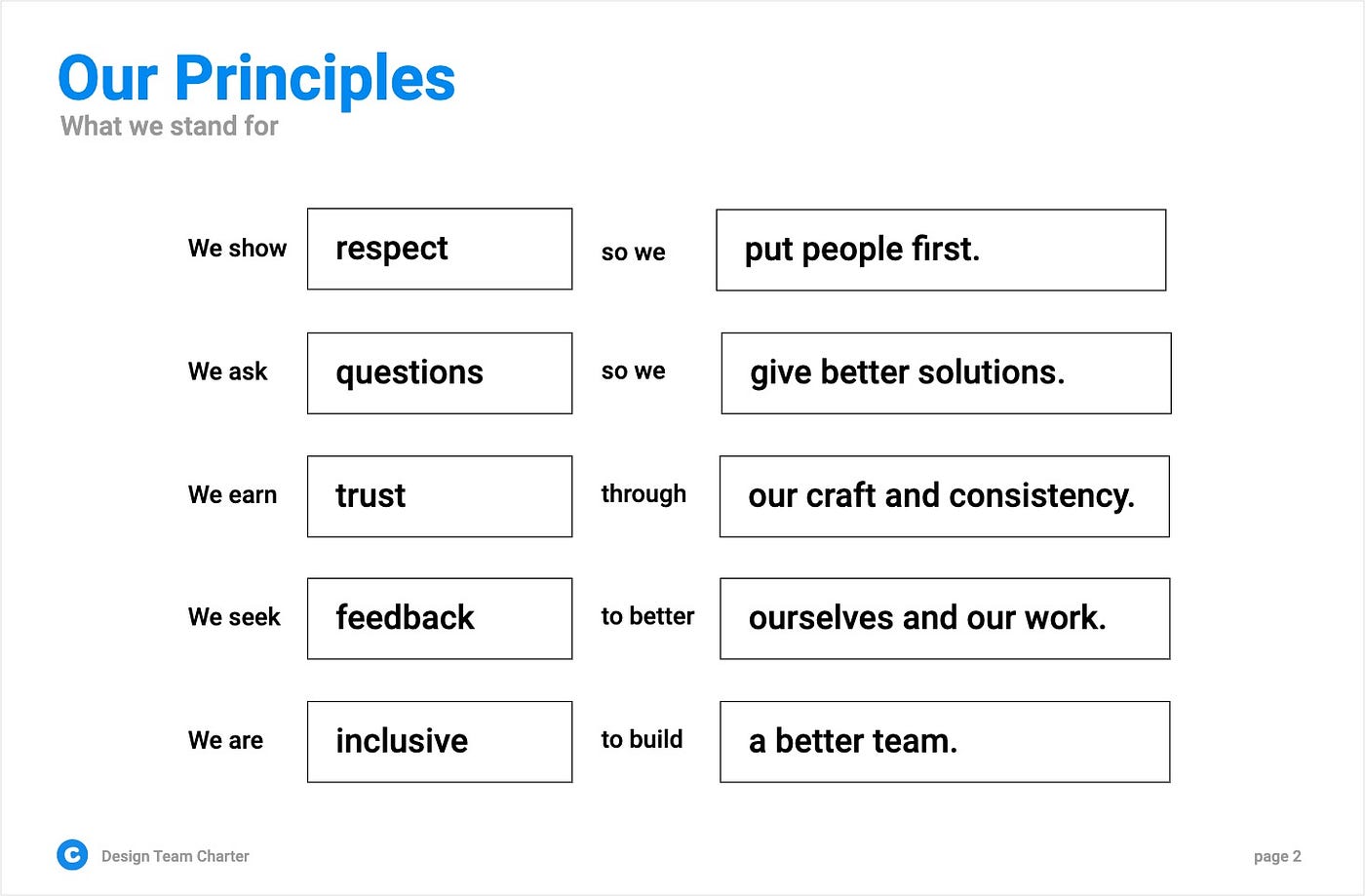 Scaling UX: All for One and One for All | by Chewy | Chewy Innovation ...