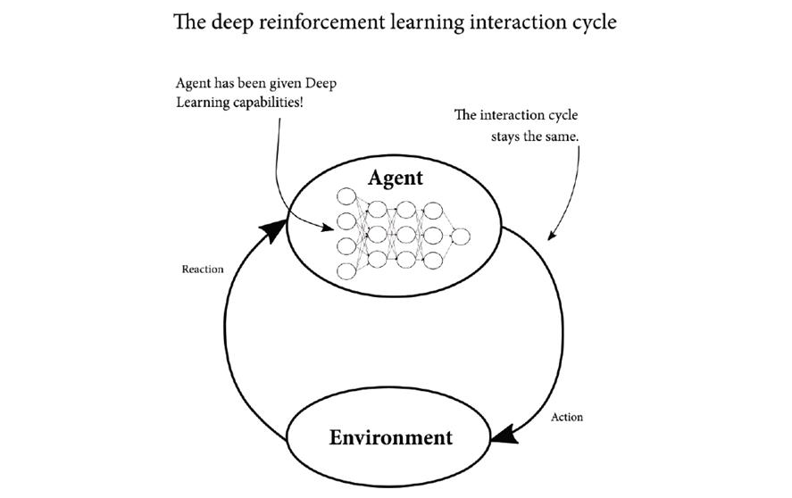 An Introduction to Deep Reinforcement Learning | by Erkan Sahin | Medium