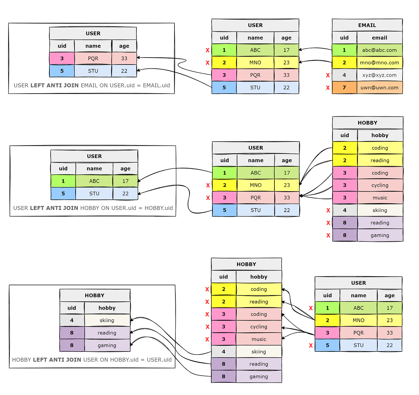 Reference: Types of SQL Joins. This blog serves as a quick reference ...