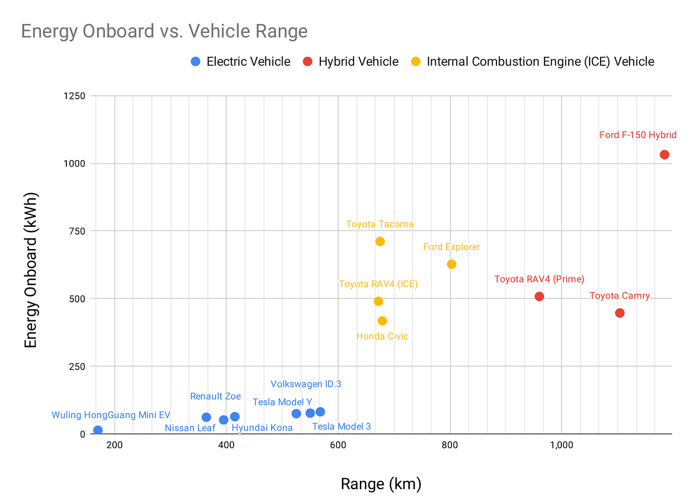 The energy transfer problem. Charging electric vehicles. | by Derek ...
