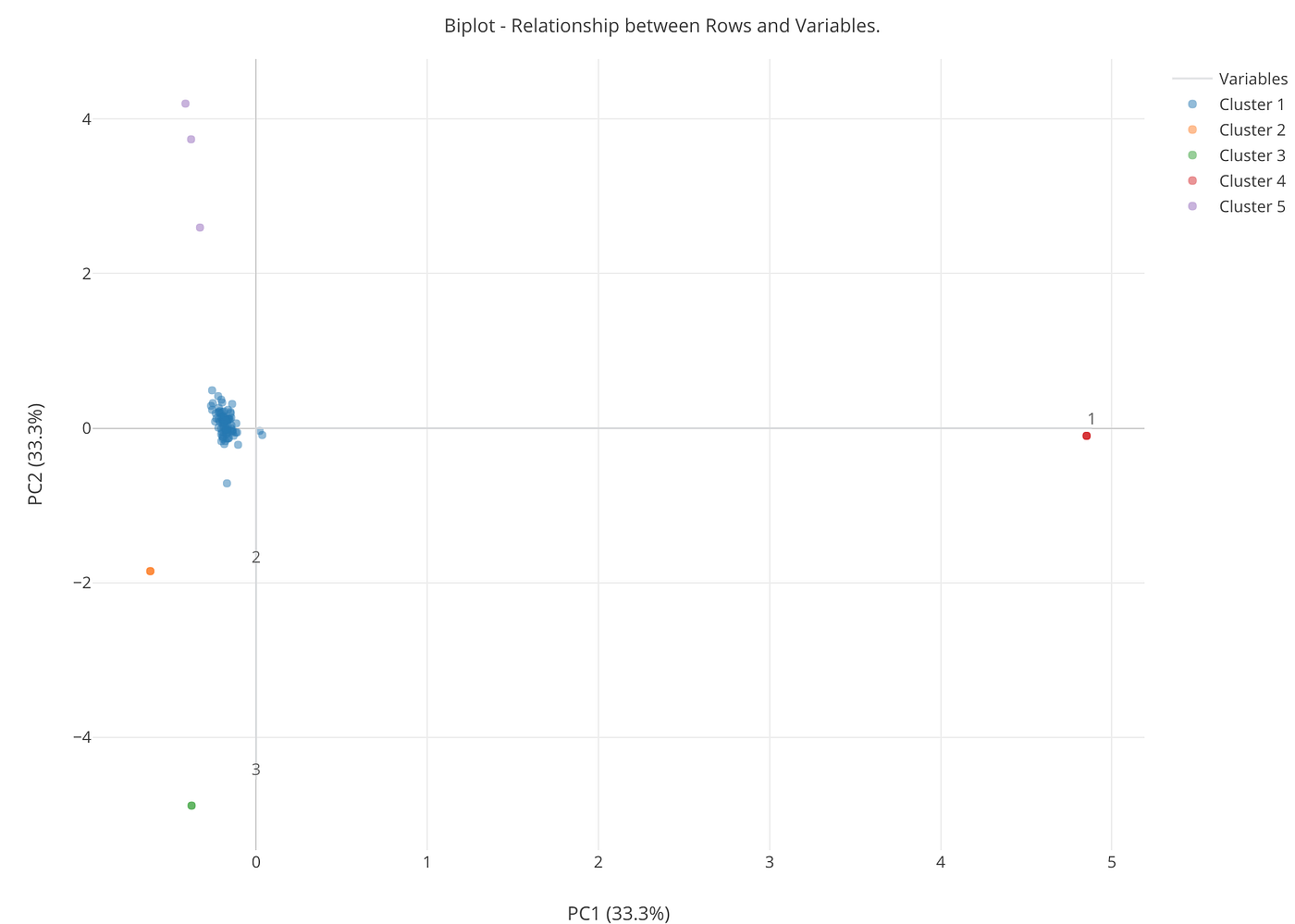 Demystifying Text Analytics Part 4— Dimensionality Reduction and Clustering | by Kan Nishida ...
