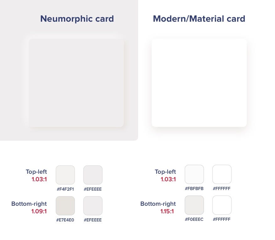 Neumorphism in user interfaces. How UI trends reach for inspiration ...