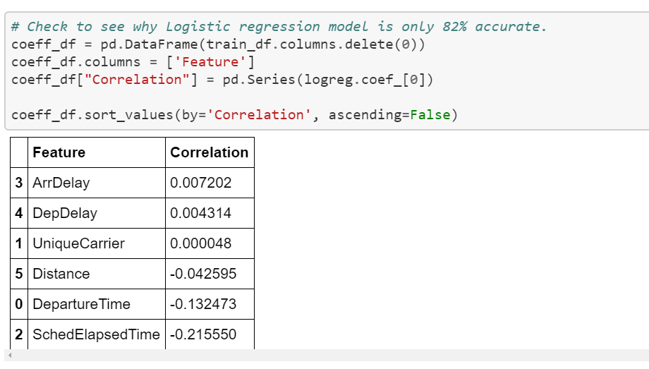 Using Machine Learning Models to recommend Airline Carriers — Part II ...