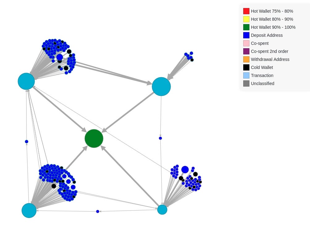 10 Patterns of Centralized Crypto Exchanges Explained Using Machine Learning and Data ...