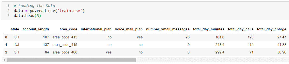 Customer Churn Prediction: Machine Learning Project For Beginners | by ...