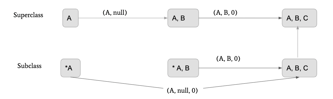 Misconception About Kotlin Jvmoverloads For Android View Creation By Chen Zhang Proandroiddev
