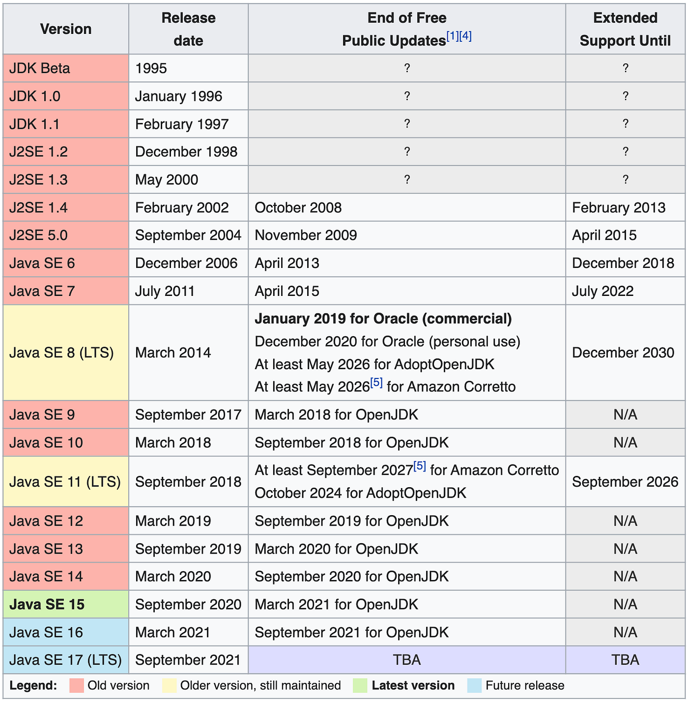 What happened to Java after 8? Java 15 and the Future | by Okan ...