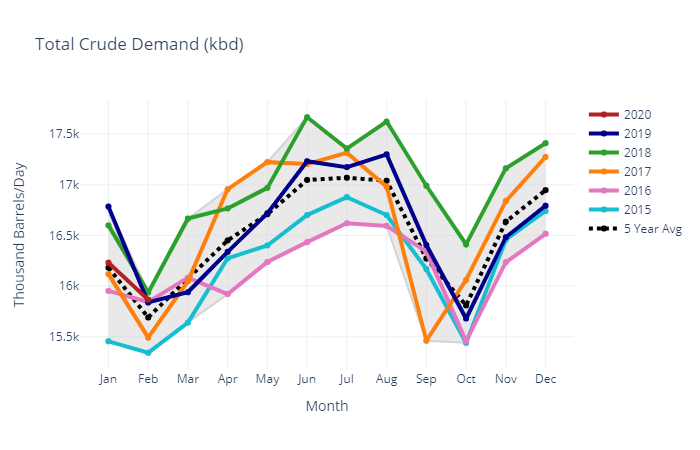 Automate Seasonality Plots With Plotly and Python | by Shu Lee ...