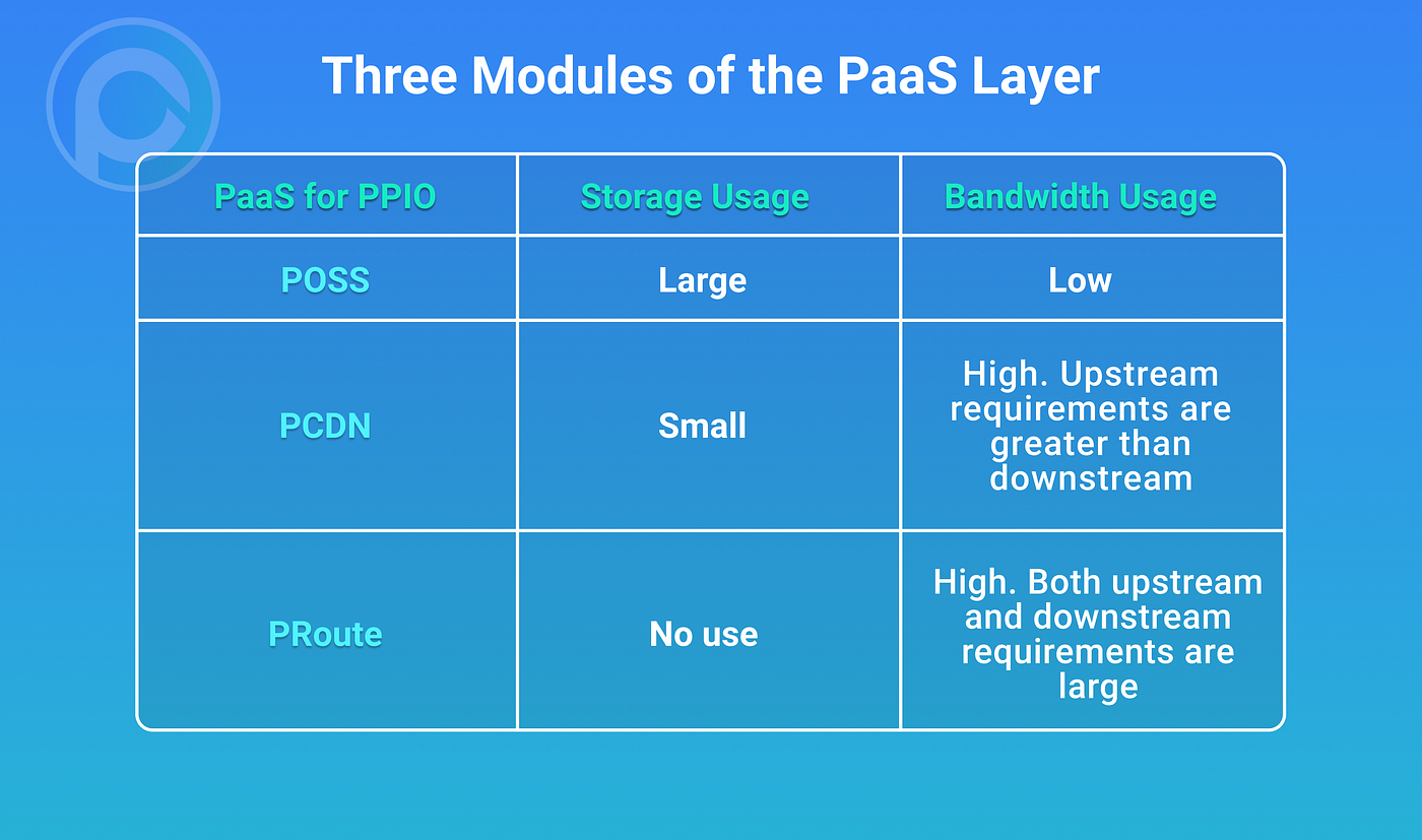 PRoute Technology: Intelligent Routing Tailored for the Global Internet ...