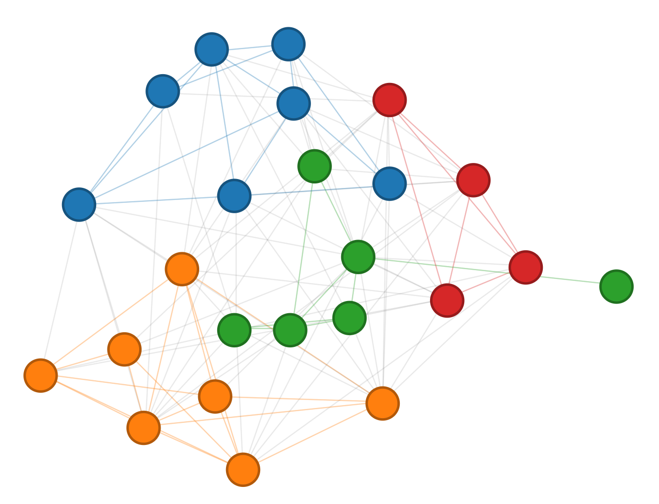 Creative Ways to Build a Better Agency through Data Science | by Joe ...