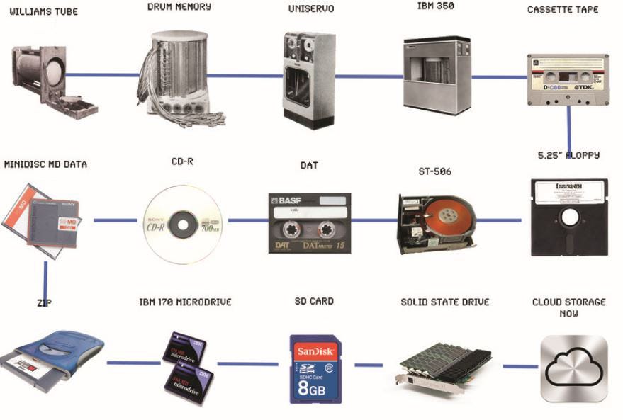 Cloud Computing — A Warehouse. “New beginning always begin with new ...