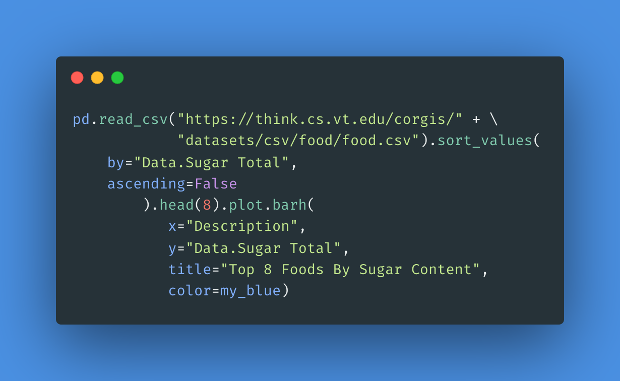 48 Data Visualizations That Load In A Single Line of Code | by Adam ...