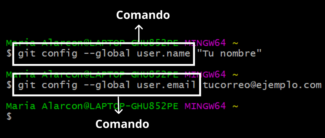 Conociendo Git y creando mi primer Repositorio Local | by Maria Alarcon | Medium