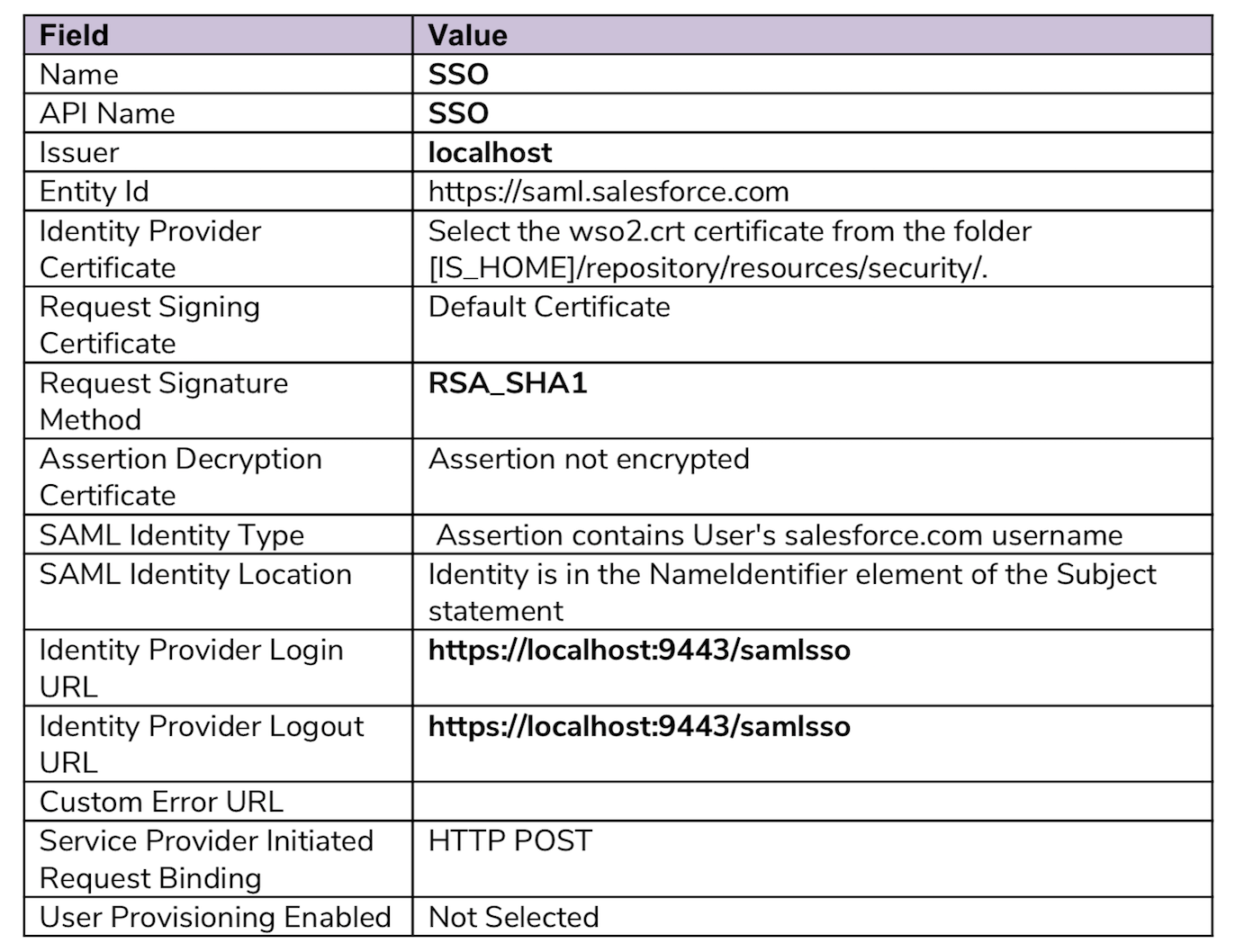 Implementing Single-sign on using WSO2 Identity and Access Management System. | by Krishni ...