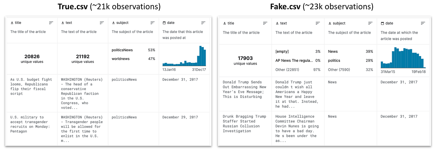Detecting Fake News — with a BERT Model | by Skillcate AI | Oct, 2022 ...