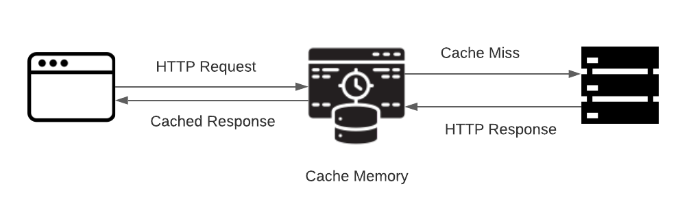 How to Cache API Calls in Next.js | by Krishnanunny H | JavaScript in Plain English