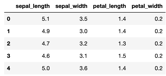 How To: Linear Regression in Python Using Statsmodels | by sarah jack ...