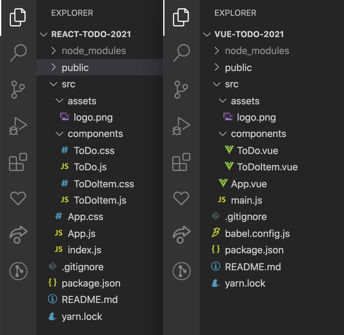I created the exact same app in React and Vue. Here are the differences. [2021 Edition] | by ...
