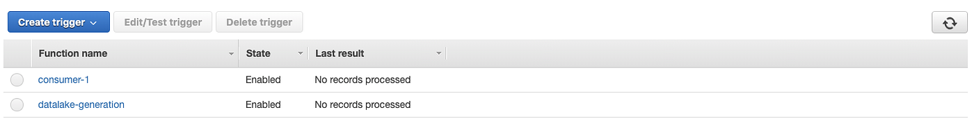 Aws Dynamodb Triggers Event Driven Architecture By Alberto Cubeddu