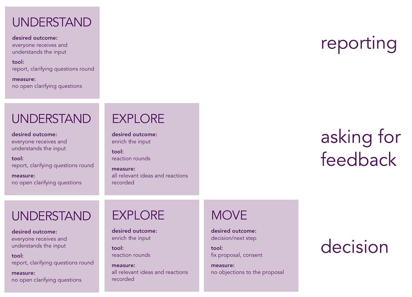 Keeping meetings short. Long meetings are a pain. Let’s make… | by Ted ...