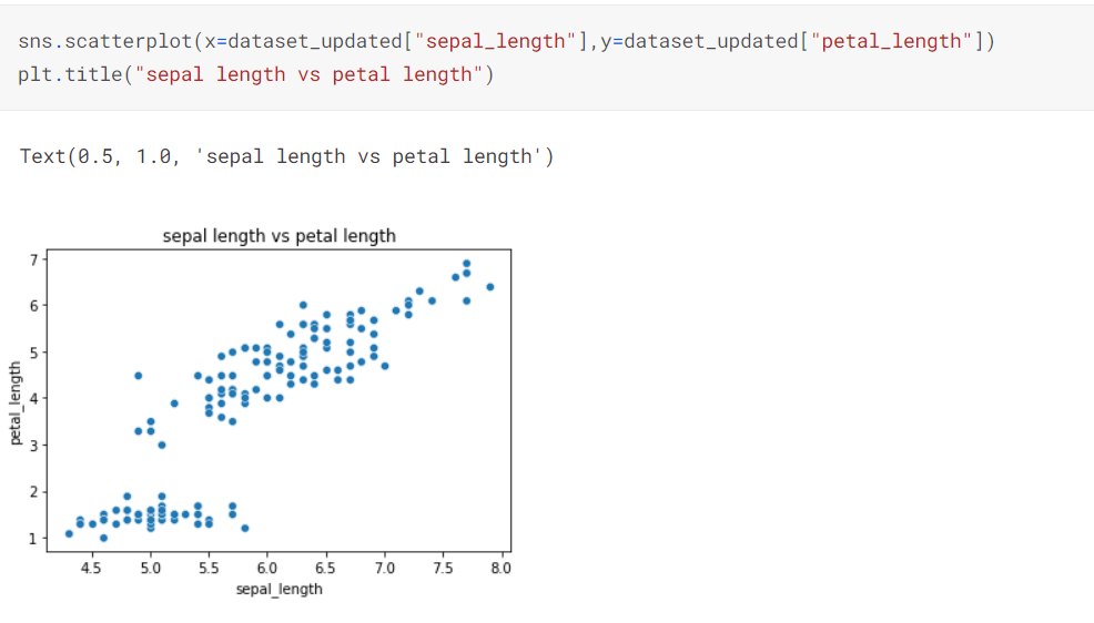Start Your First Machine Learning Project with the Iris flower ...