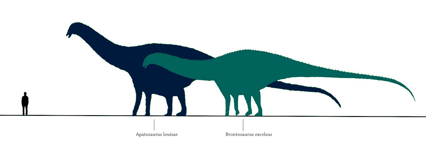 The Dinosaur That Went Extinct Twice | by Panos Grigorakakis | Tales of ...