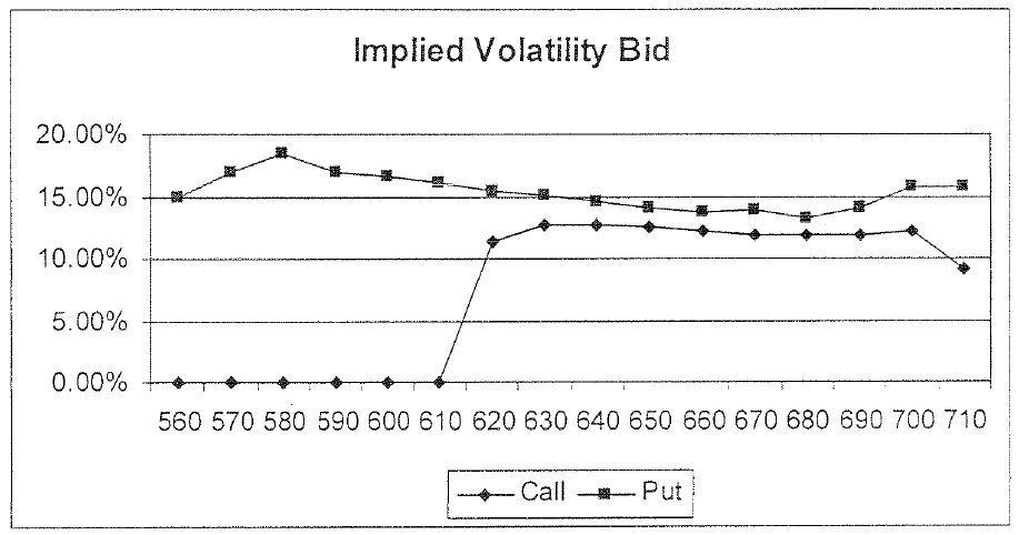 Option Skew — Part 1: Put-Call Parity and Volatility Smiles | by Roi ...