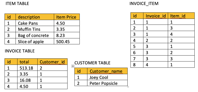 Using “WITH” in SQL. SQL queries can get complex, very… | by Jeremiah ...